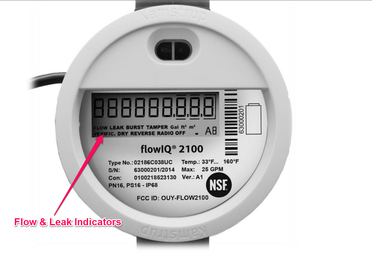 How To Read Your Water Meter City Of Dyer How To Read Your Water Meter City Of Dyer